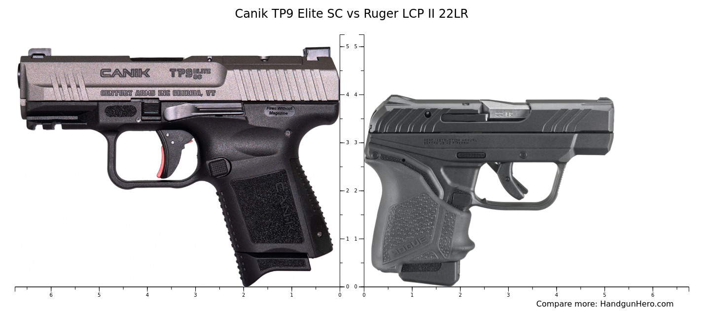 Canik TP9 Elite SC vs Ruger LCP II 22LR size comparison | Handgun Hero