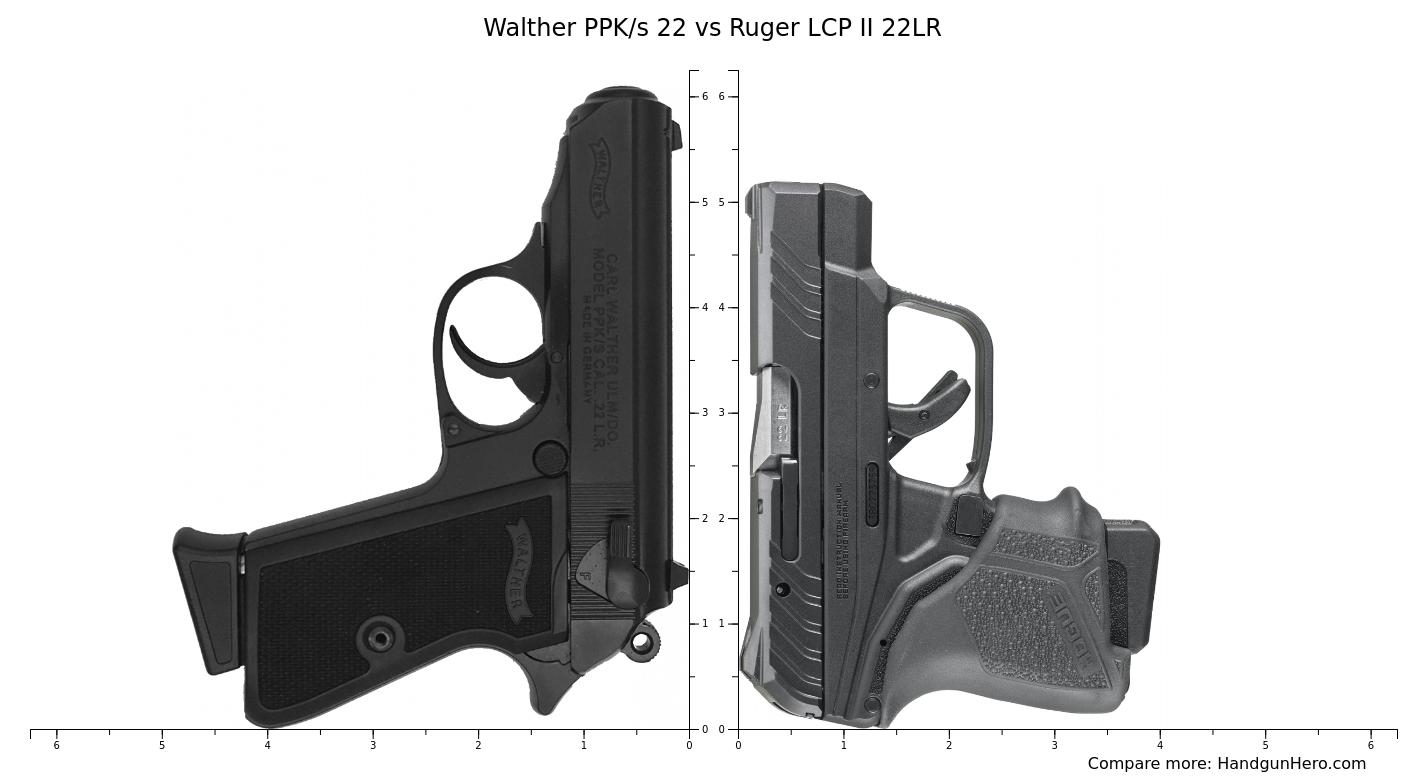 Walther PPK/s 22 vs Ruger LCP II 22LR size comparison | Handgun Hero