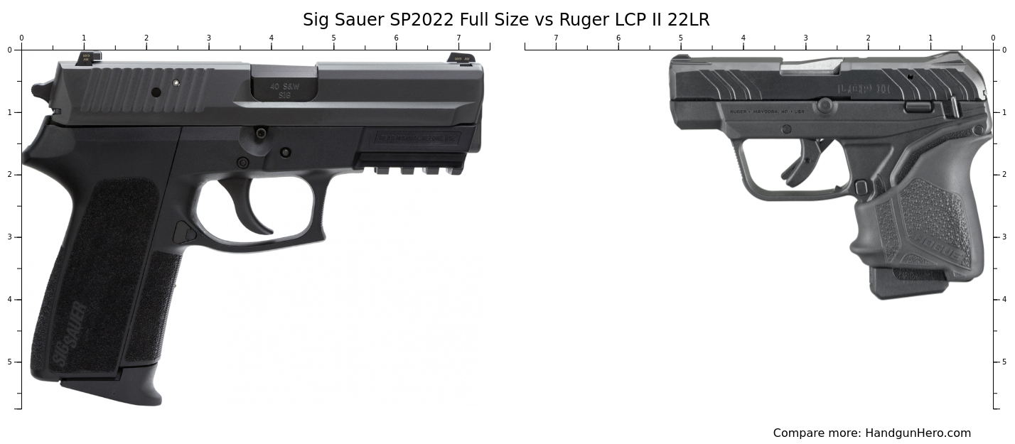 Sig Sauer SP2022 Full Size vs Ruger LCP II 22LR size comparison ...