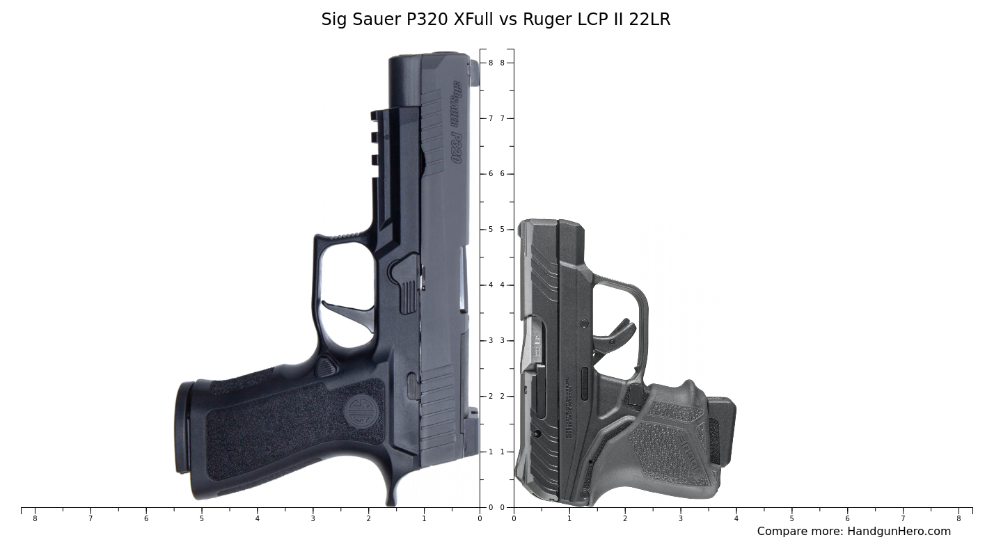 Sig Sauer P320 XFull vs Ruger LCP II 22LR size comparison | Handgun Hero