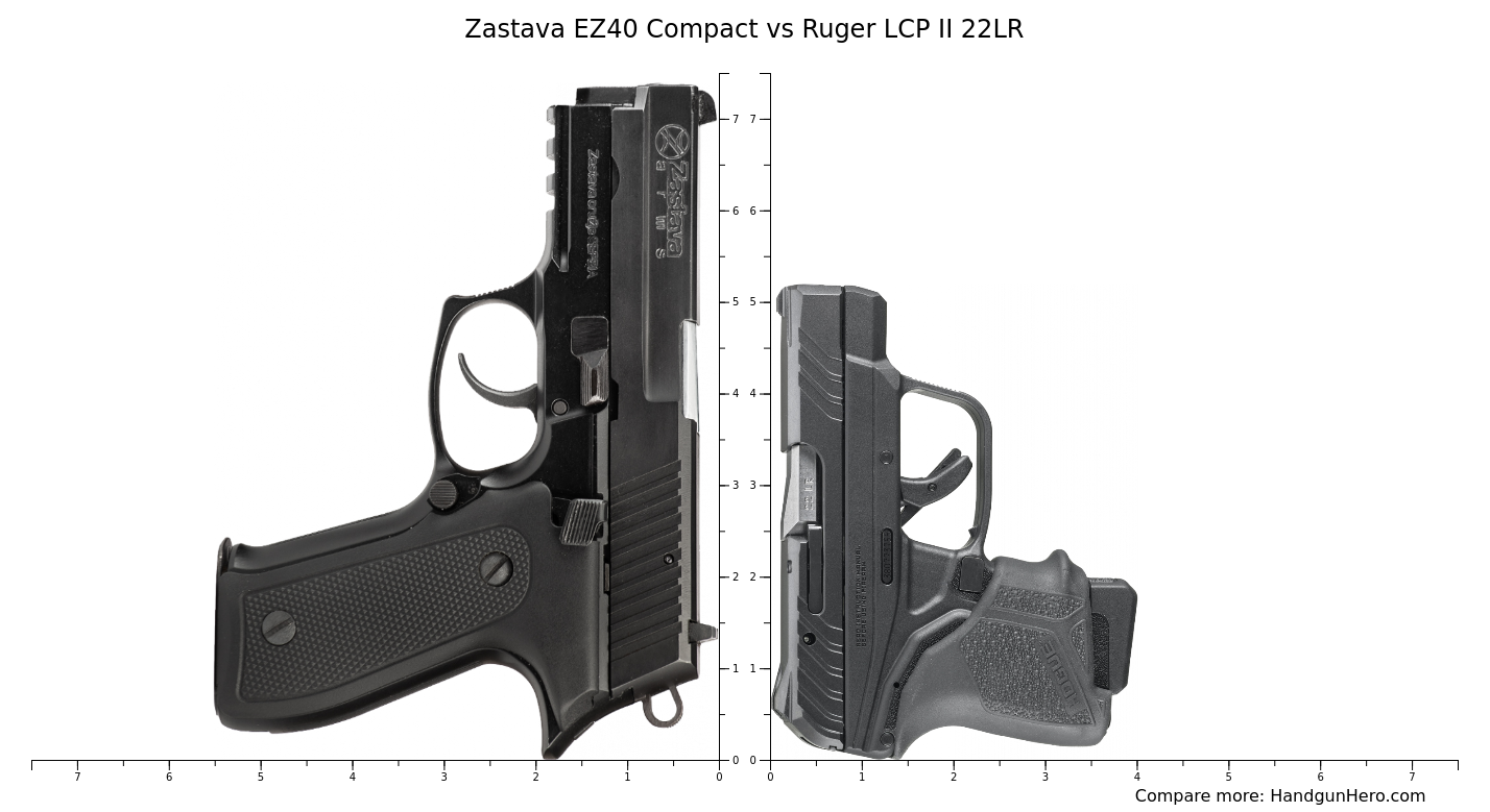 Zastava EZ40 Compact vs Ruger LCP II 22LR size comparison | Handgun Hero