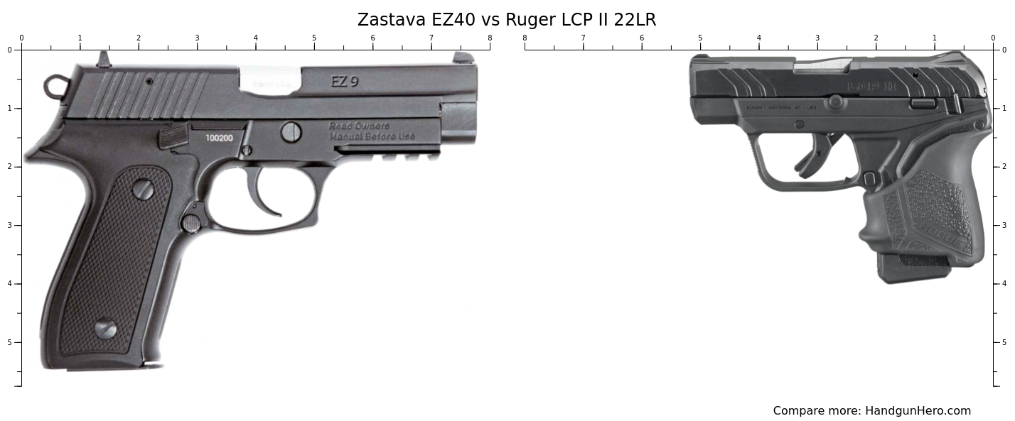 Zastava EZ40 vs Ruger LCP II 22LR size comparison | Handgun Hero