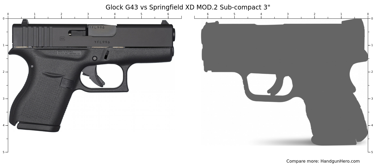 Glock G43 vs Glock G26 Gen5 vs Glock G43X vs Springfield XD MOD.2 Sub ...