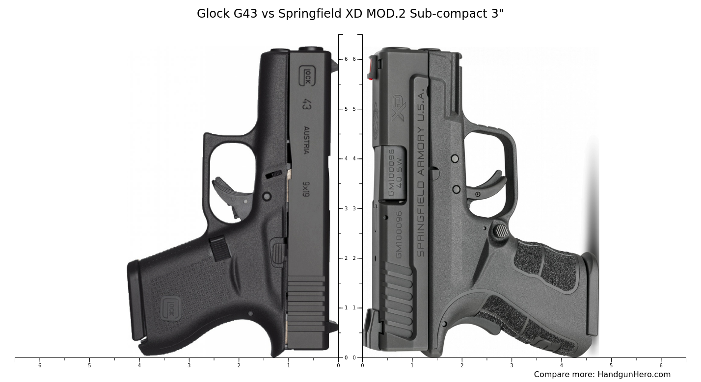 Glock G43 vs Springfield XD MOD.2 Sub-compact 3" size comparison ...