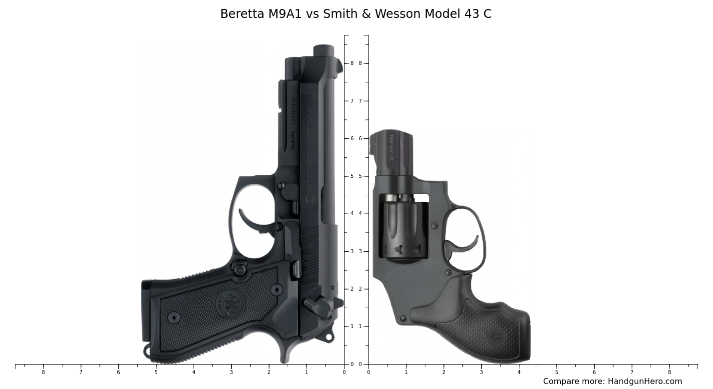 Beretta M9A1 vs Smith & Wesson Model 43 C size comparison | Handgun Hero