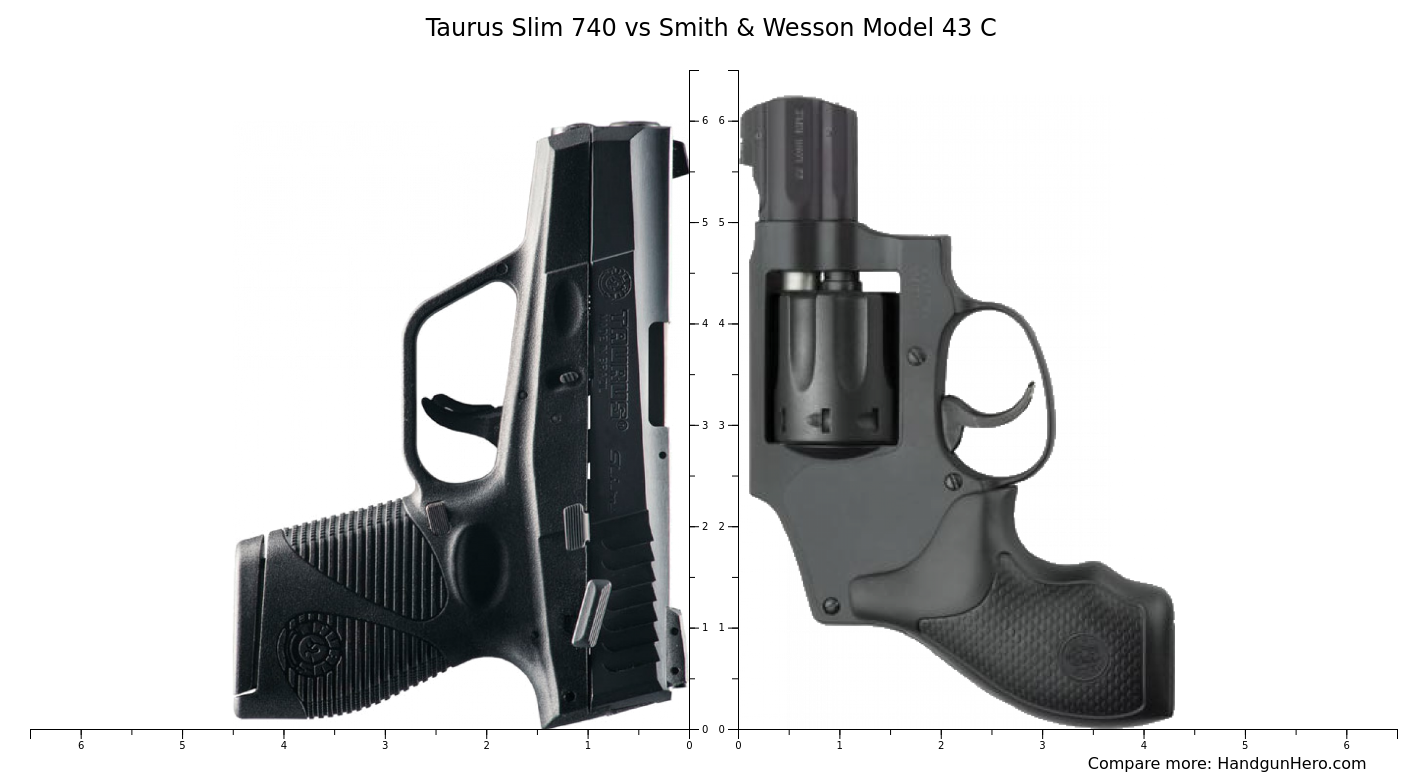 Taurus Slim 740 vs Smith & Wesson Model 43 C size comparison | Handgun Hero