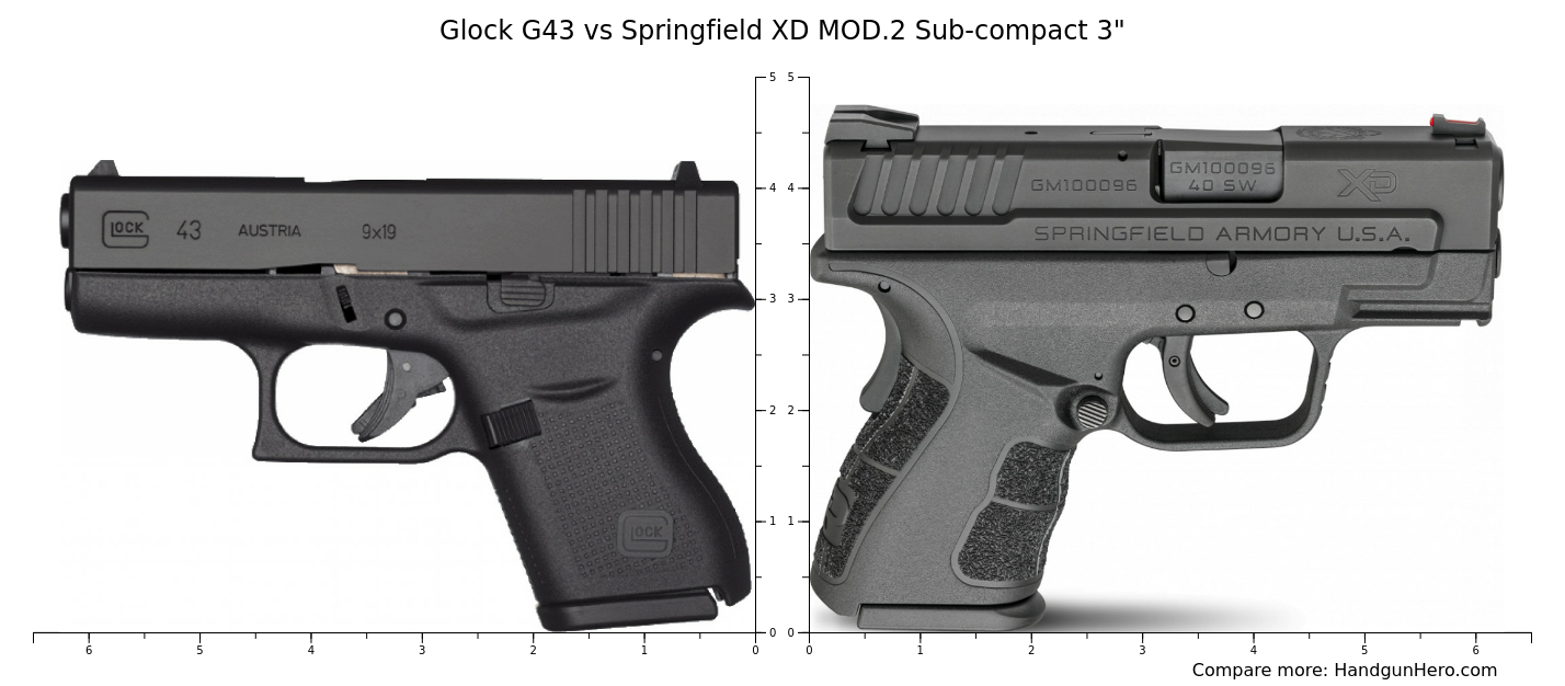 Glock G43 vs Springfield XD MOD.2 Sub-compact 3" size comparison ...