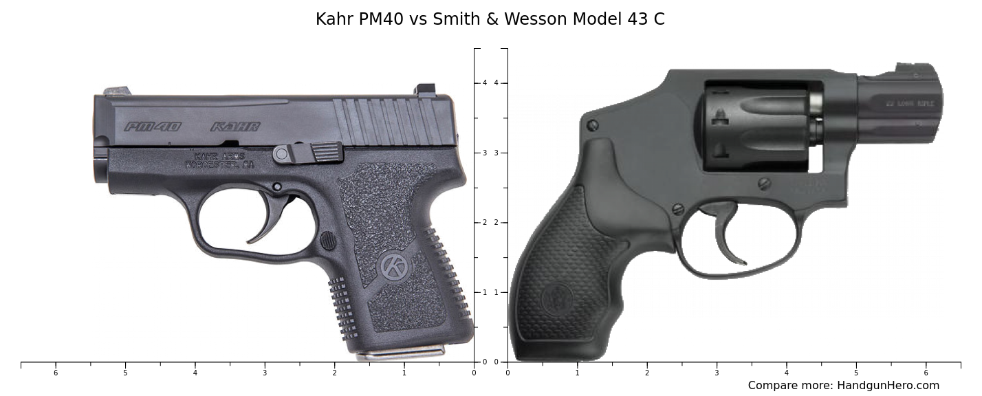 Kahr PM40 vs Smith & Wesson Model 43 C size comparison | Handgun Hero
