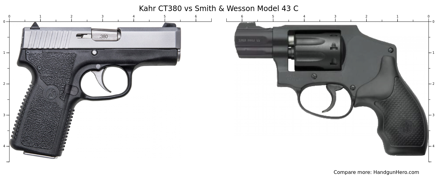 Kahr CT380 vs Smith & Wesson Model 43 C size comparison | Handgun Hero