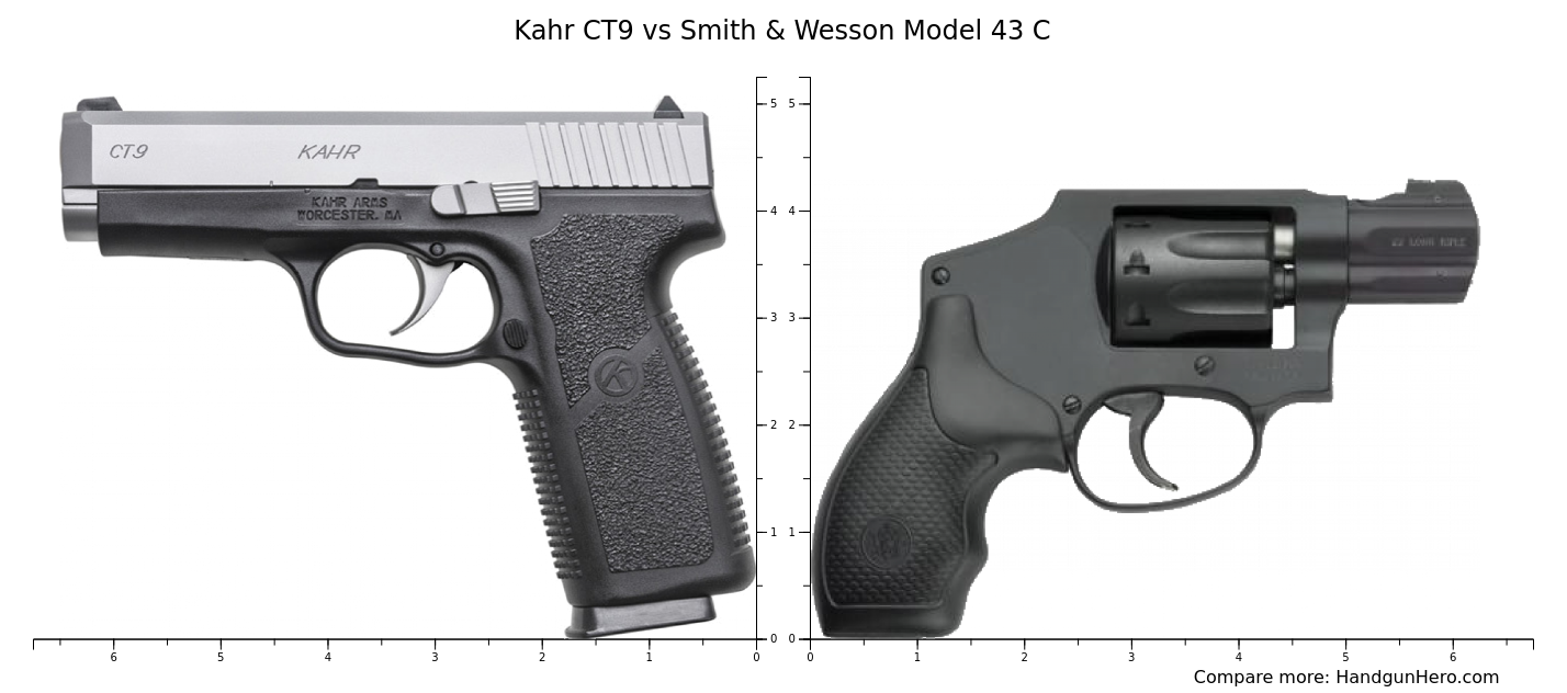 Kahr CT9 vs Smith & Wesson Model 43 C size comparison | Handgun Hero
