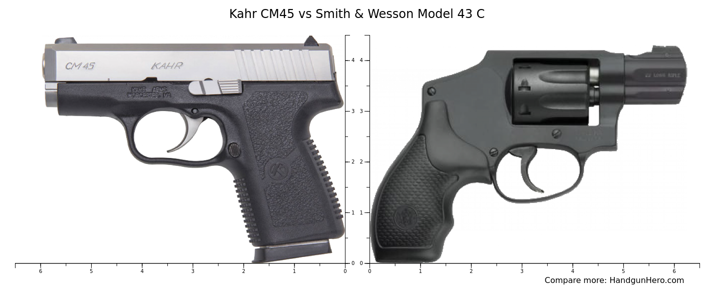 Kahr CM45 vs Smith & Wesson Model 43 C size comparison | Handgun Hero