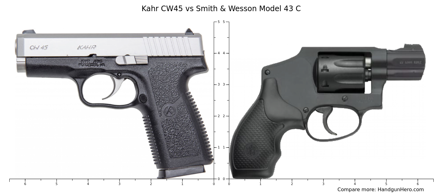 Kahr CW45 vs Smith & Wesson Model 43 C size comparison | Handgun Hero
