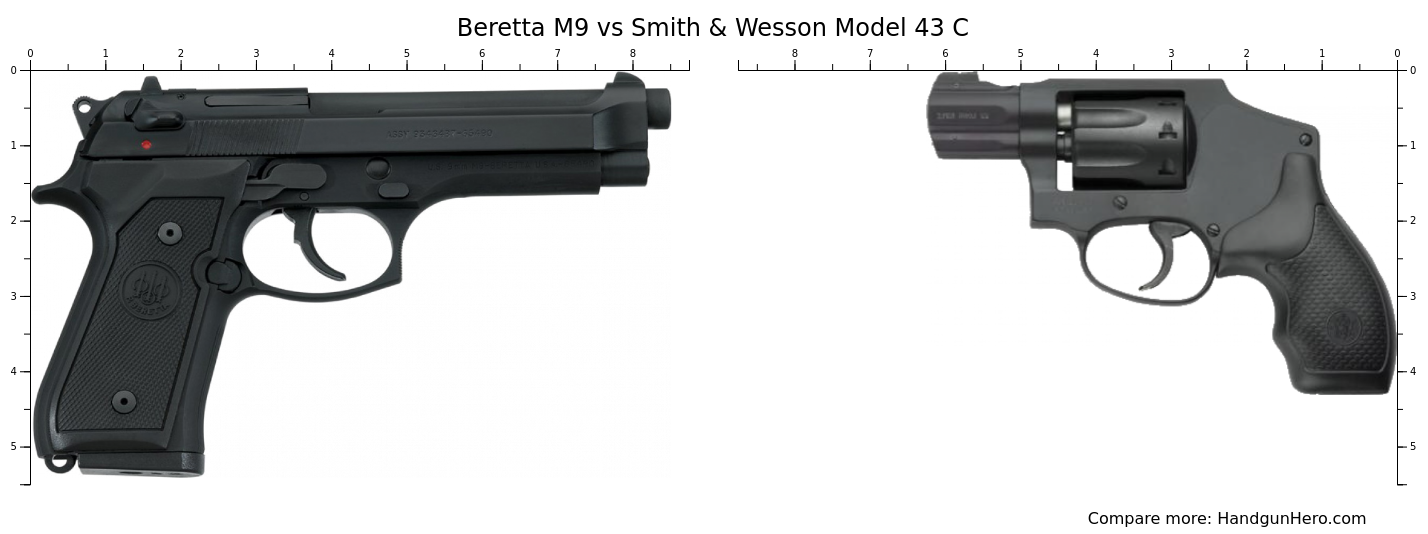Beretta M9 vs Smith & Wesson Model 43 C size comparison | Handgun Hero