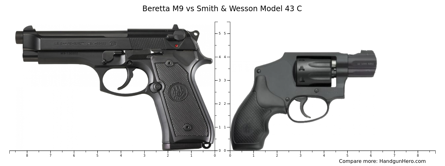 Beretta M9 vs Smith & Wesson Model 43 C size comparison | Handgun Hero