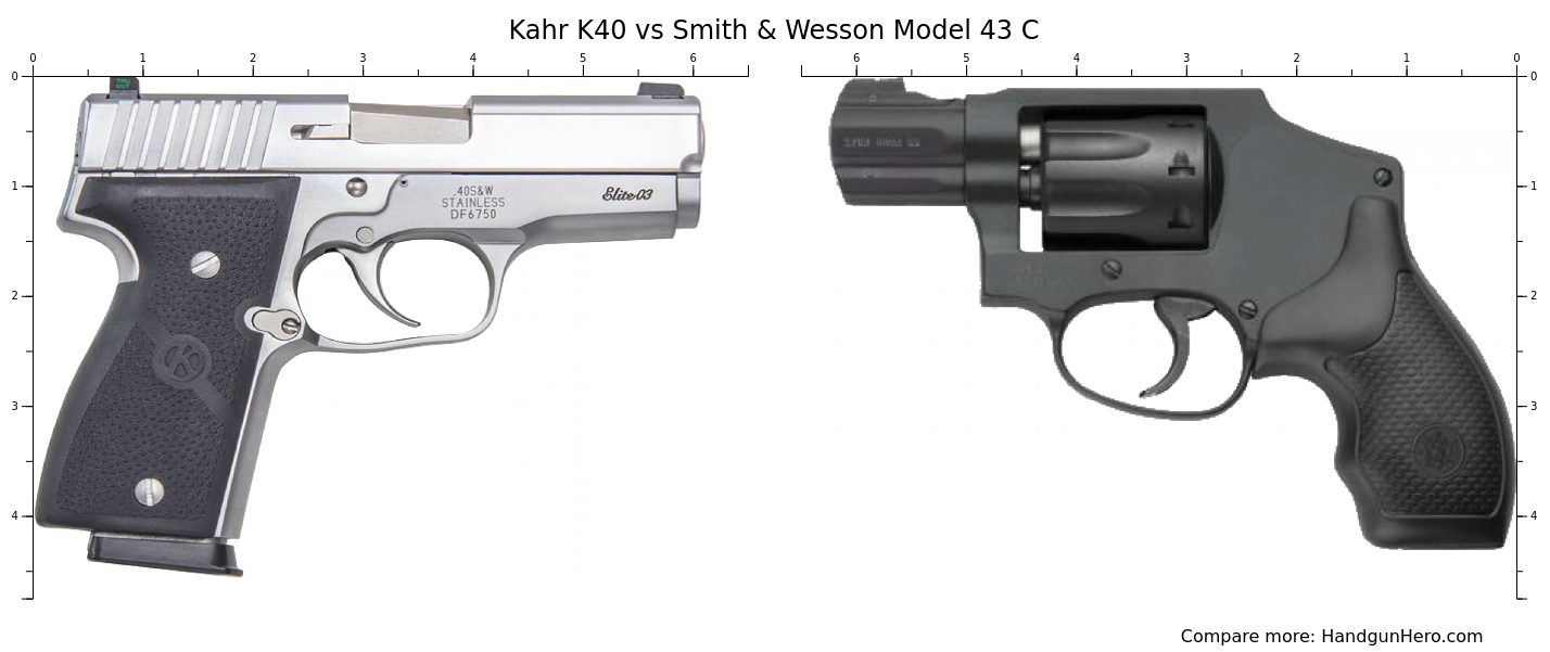 Kahr K40 vs Smith & Wesson Model 43 C size comparison | Handgun Hero