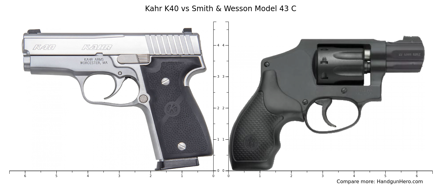 Kahr K40 vs Smith & Wesson Model 43 C size comparison | Handgun Hero