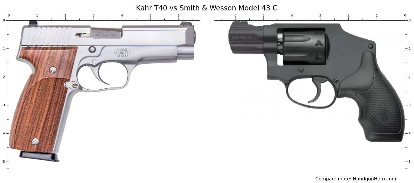 Kahr T40 vs Smith & Wesson Model 43 C size comparison | Handgun Hero
