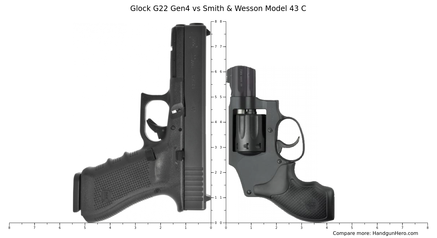 Glock G22 Gen4 vs Smith & Wesson Model 43 C size comparison | Handgun Hero