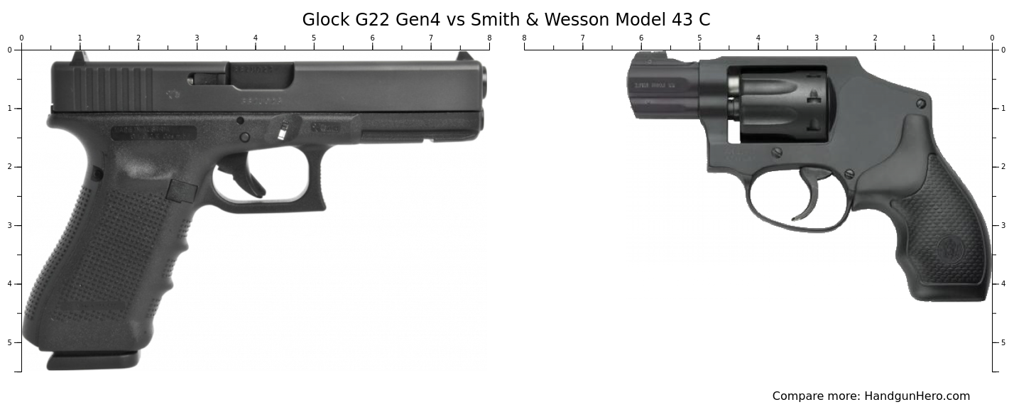 Glock G22 Gen4 vs Smith & Wesson Model 43 C size comparison | Handgun Hero