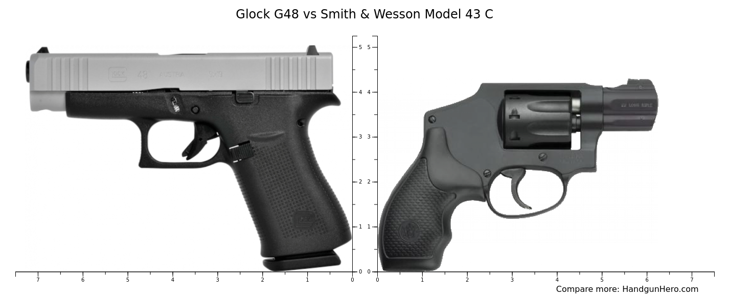 Glock G48 vs Smith & Wesson Model 43 C size comparison | Handgun Hero
