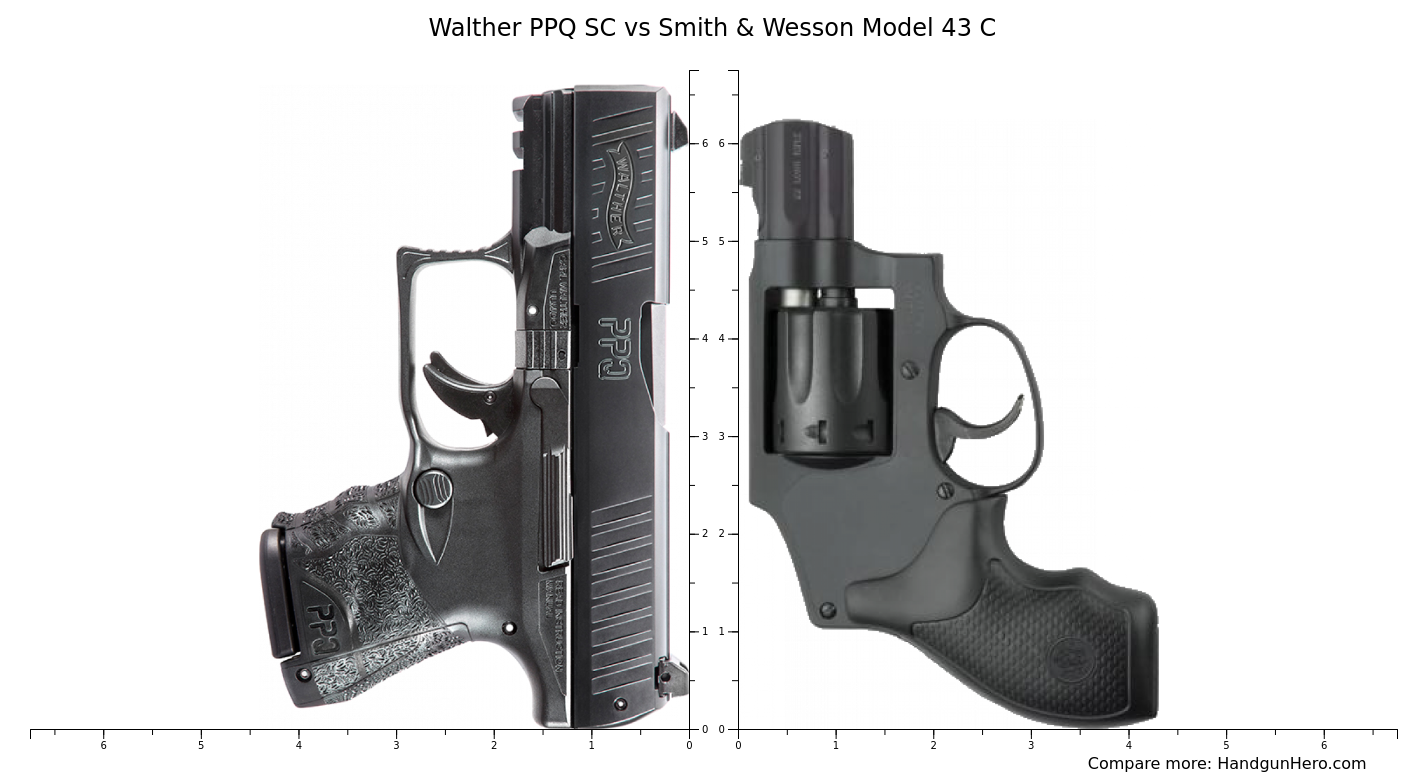 Walther PPQ SC vs Smith & Wesson Model 43 C size comparison | Handgun Hero