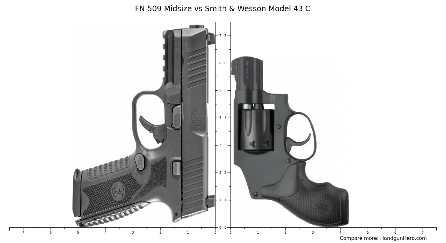 FN 509 Midsize vs Smith & Wesson Model 43 C size comparison | Handgun Hero