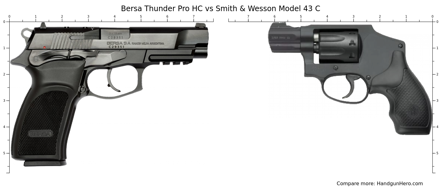 Bersa Thunder Pro HC vs Smith & Wesson Model 43 C size comparison ...