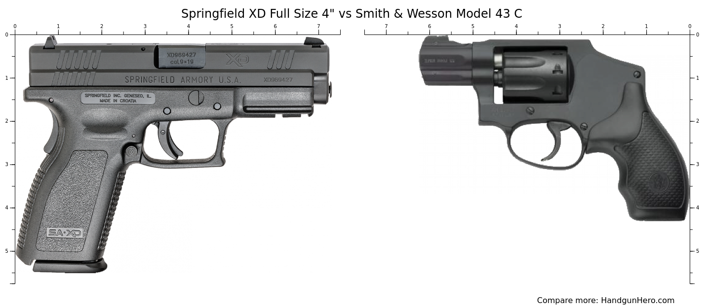Springfield XD Full Size 4" vs Smith & Wesson Model 43 C size ...