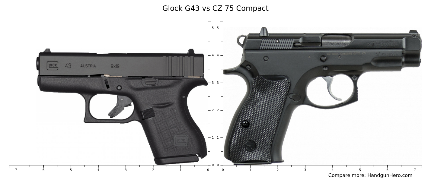 Glock G43 vs CZ 75 Compact size comparison | Handgun Hero