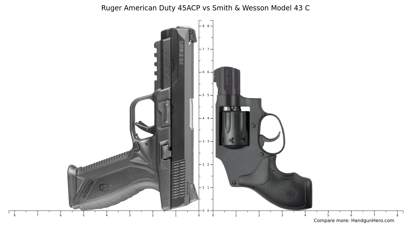 Ruger American Duty 45ACP vs Smith & Wesson Model 43 C size comparison ...
