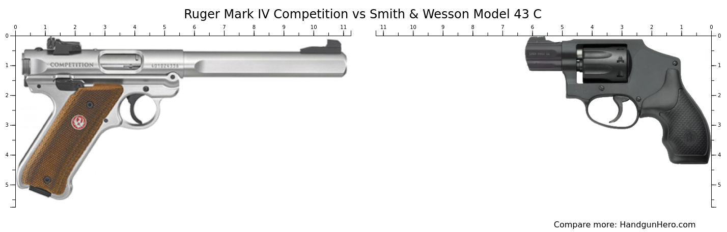Ruger Mark IV Competition vs Smith & Wesson Model 43 C size comparison ...