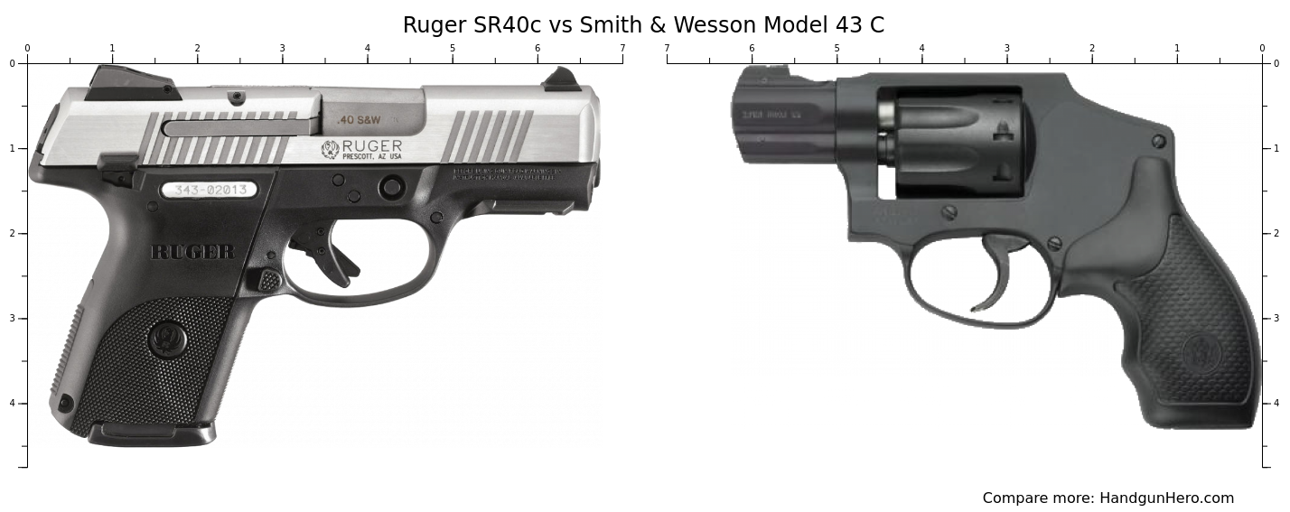 Ruger SR40c vs Smith & Wesson Model 43 C size comparison | Handgun Hero
