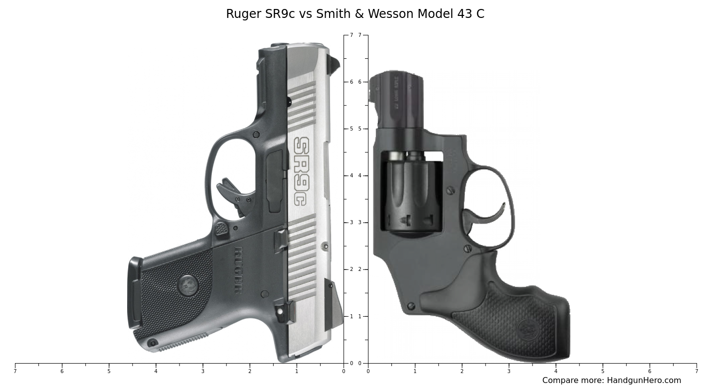 Ruger SR9c vs Smith & Wesson Model 43 C size comparison | Handgun Hero