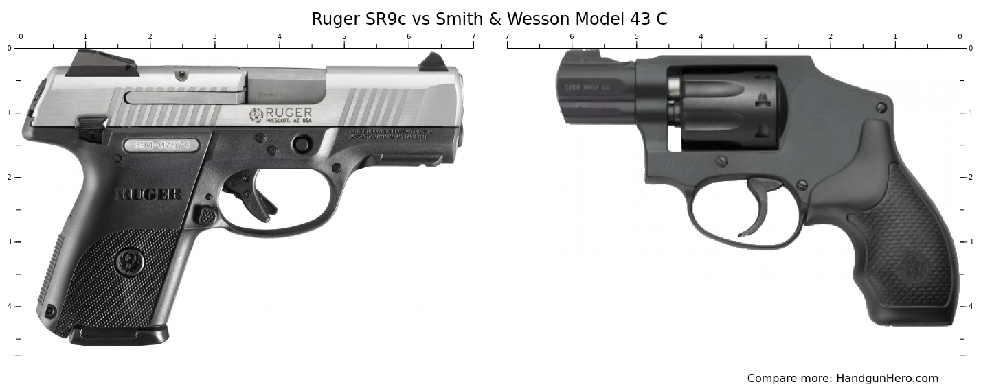 Ruger SR9c vs Smith & Wesson Model 43 C size comparison | Handgun Hero