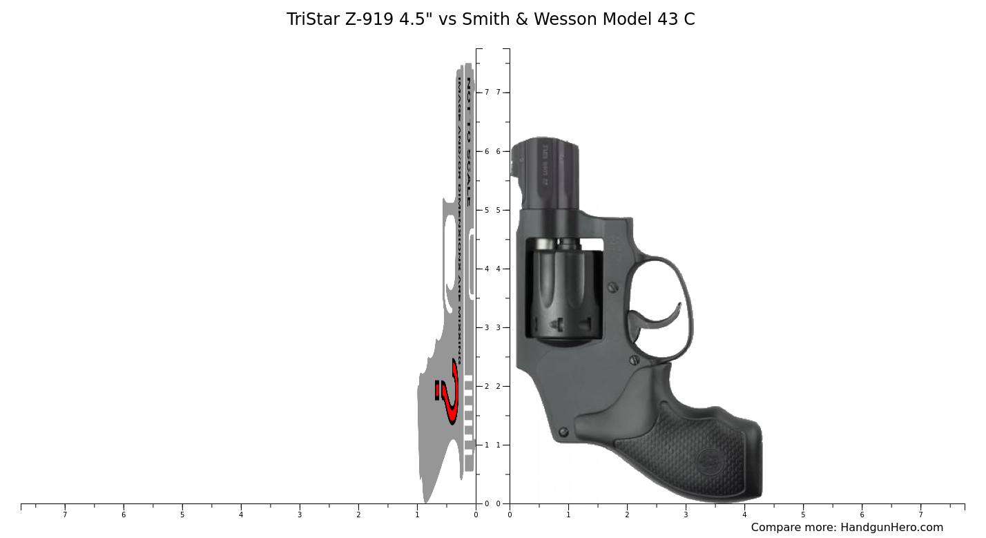 TriStar Z-919 4.5" vs Smith & Wesson Model 43 C size comparison ...