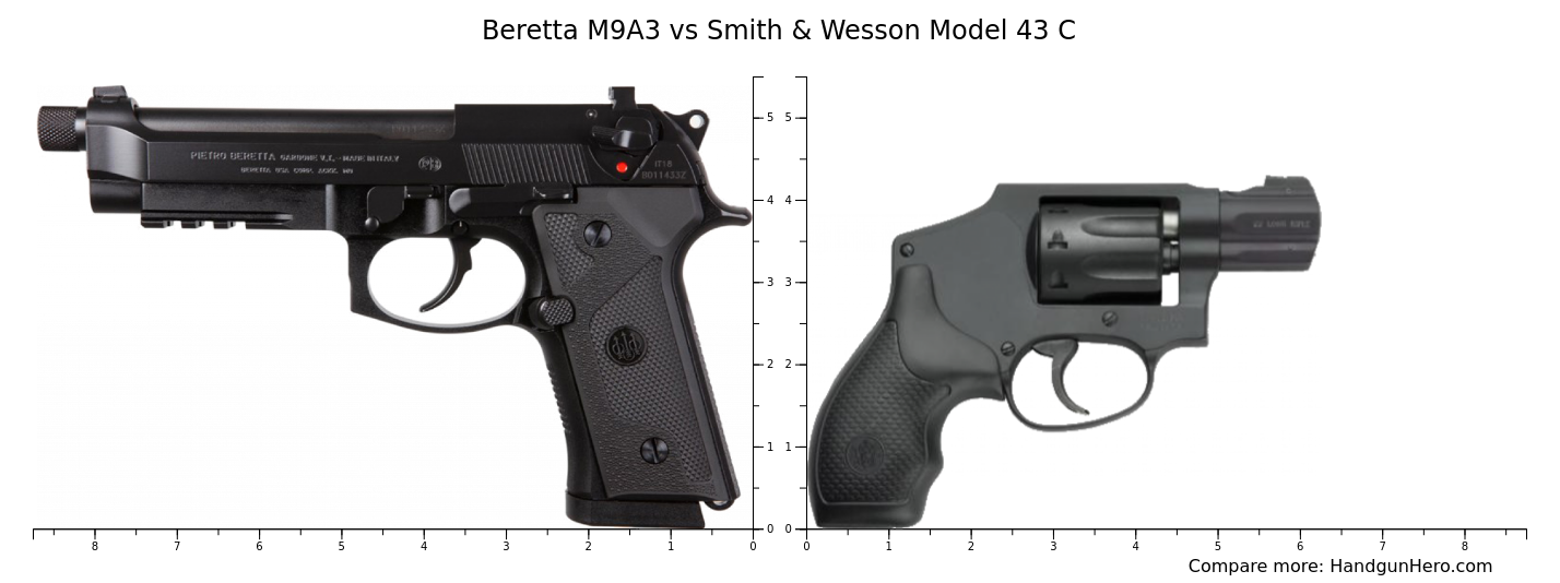 Beretta M9A3 vs Smith & Wesson Model 43 C size comparison | Handgun Hero