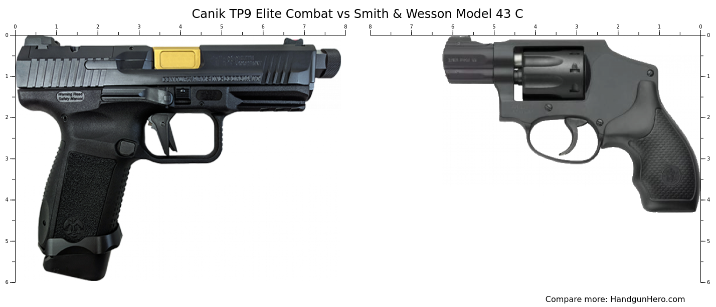 Canik TP9 Elite Combat vs Smith & Wesson Model 43 C size comparison | Handgun Hero