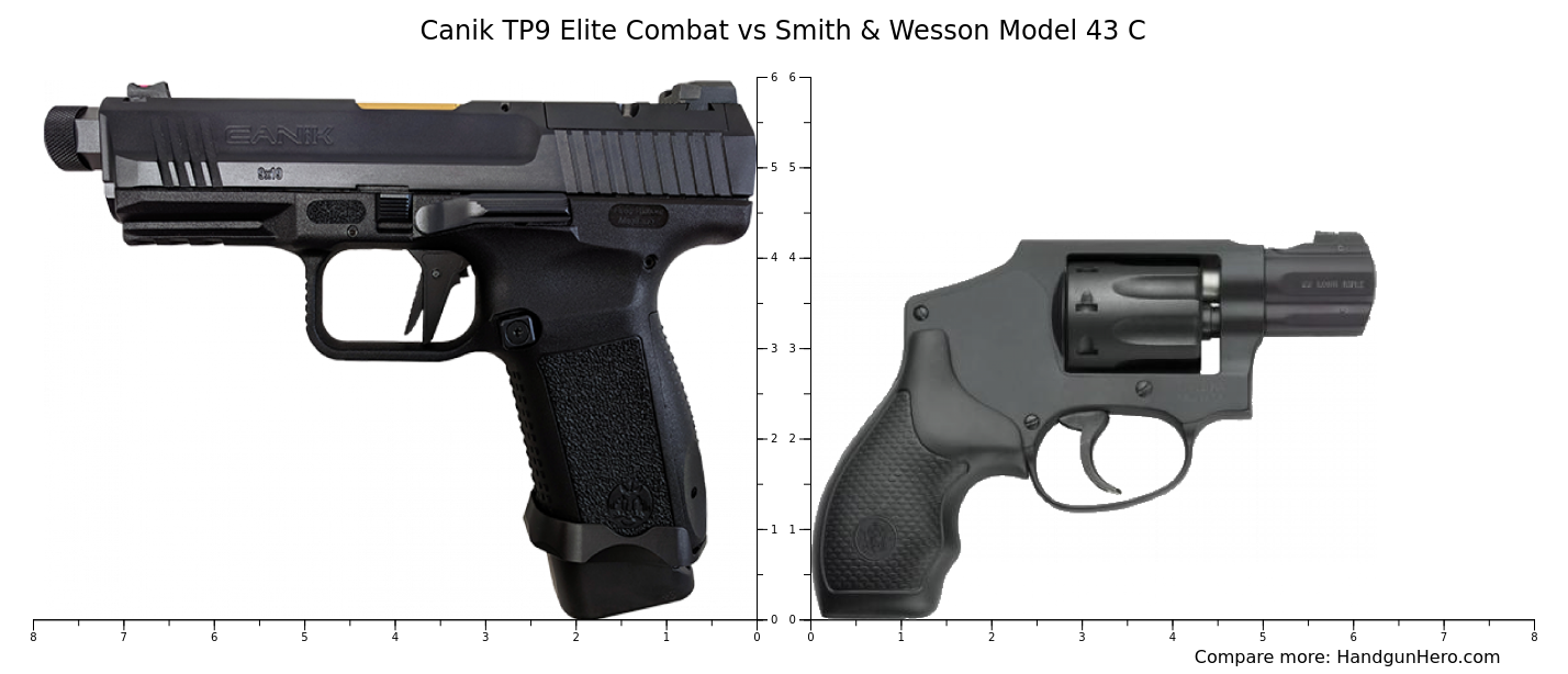 Canik TP9 Elite Combat vs Smith & Wesson Model 43 C size comparison | Handgun Hero