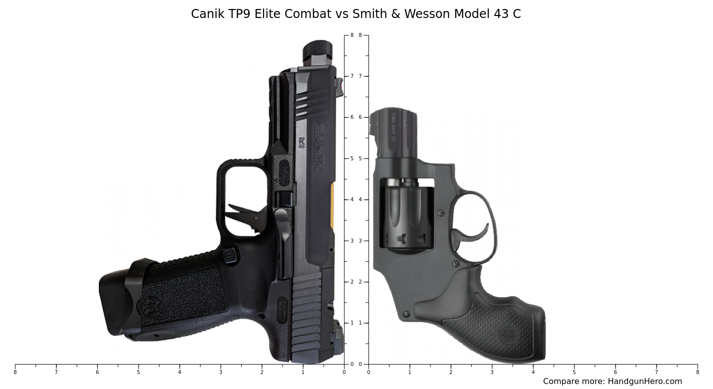 Canik TP9 Elite Combat vs Smith & Wesson Model 43 C size comparison | Handgun Hero