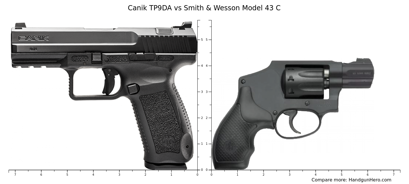 Canik TP9DA vs Smith & Wesson Model 43 C size comparison | Handgun Hero