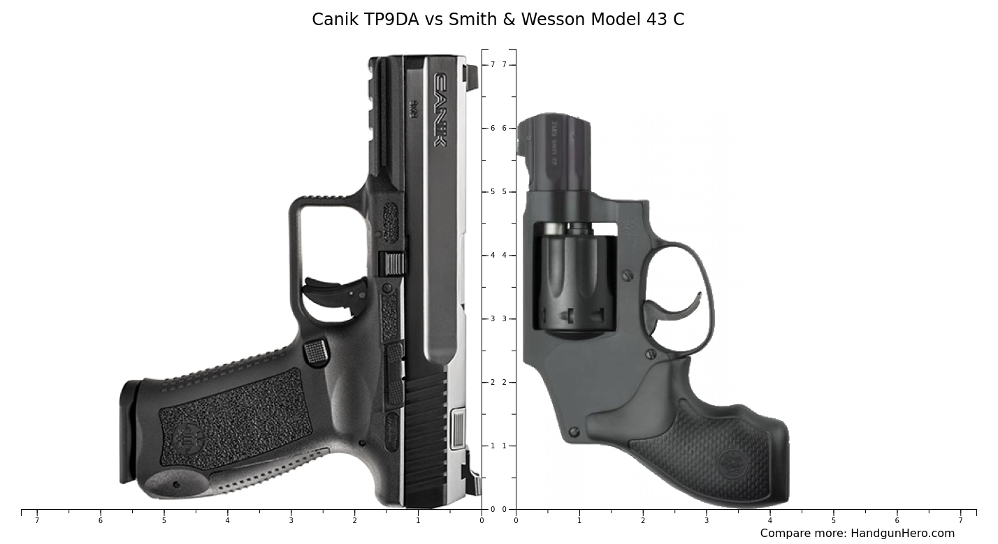Canik TP9DA vs Smith & Wesson Model 43 C size comparison | Handgun Hero