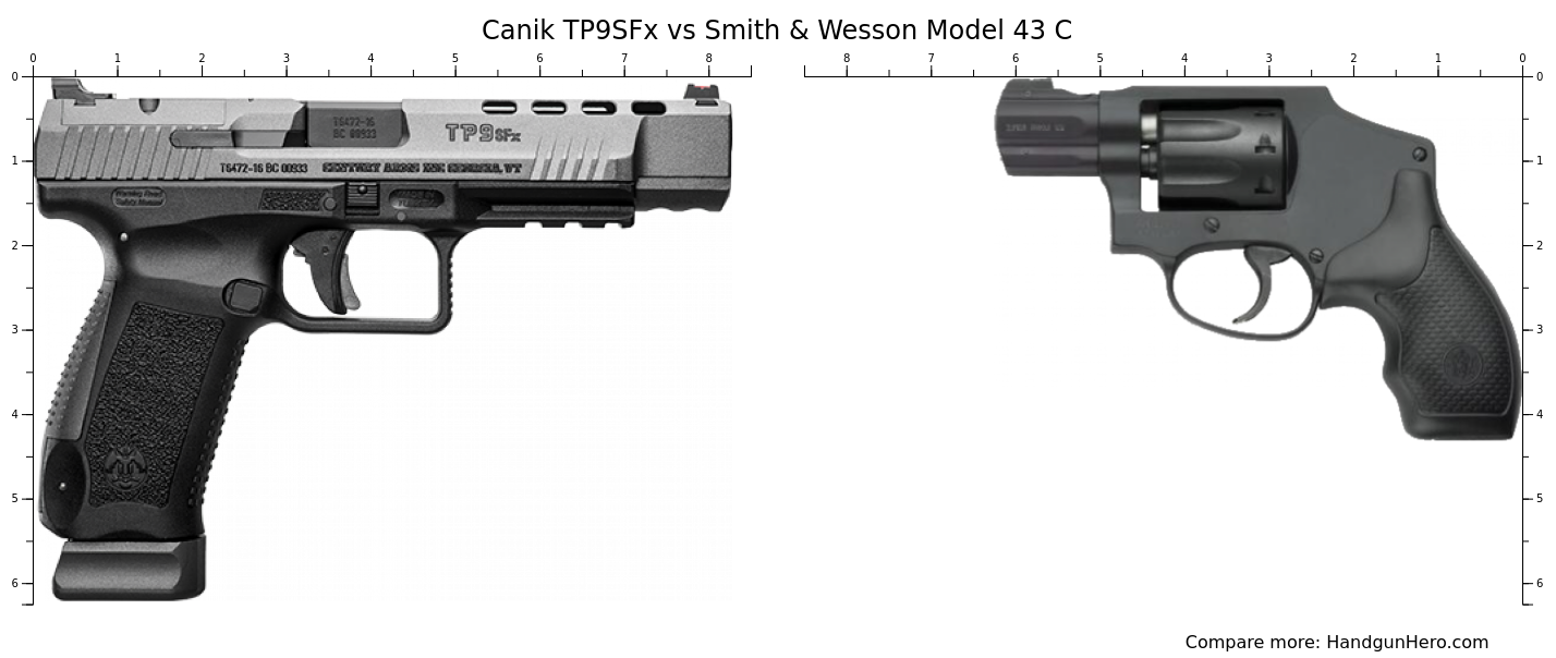 Canik TP9SFx vs Smith & Wesson Model 43 C size comparison | Handgun Hero