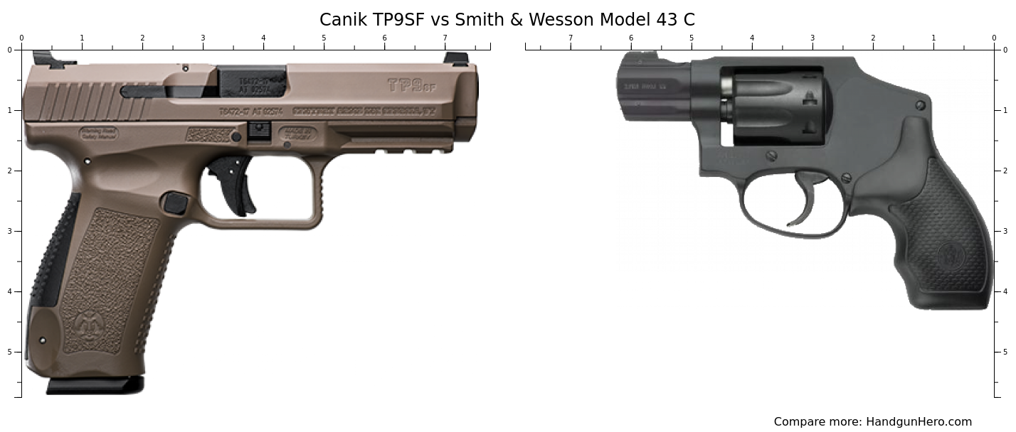 Canik TP9SF vs Smith & Wesson Model 43 C size comparison | Handgun Hero