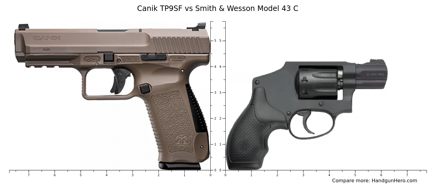 Canik TP9SF vs Smith & Wesson Model 43 C size comparison | Handgun Hero