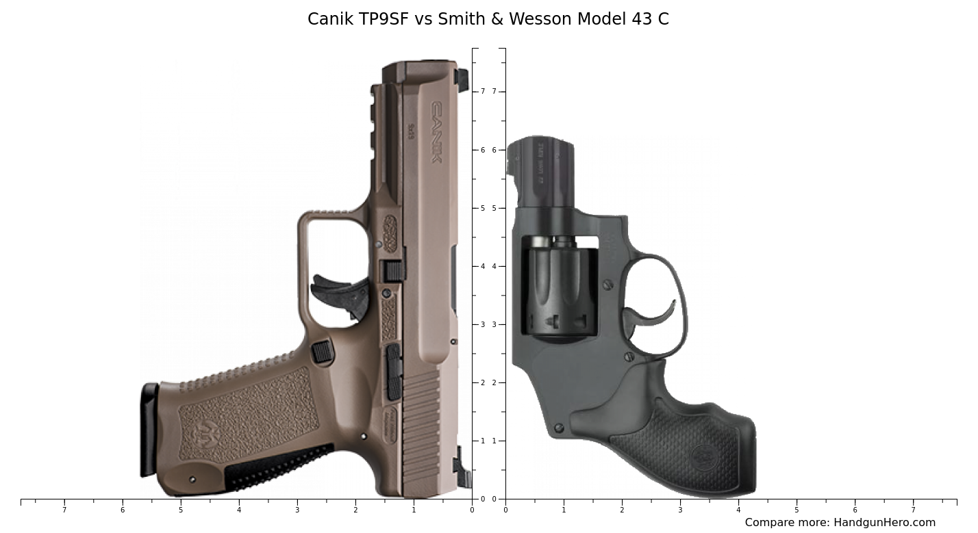 Canik TP9SF vs Smith & Wesson Model 43 C size comparison | Handgun Hero