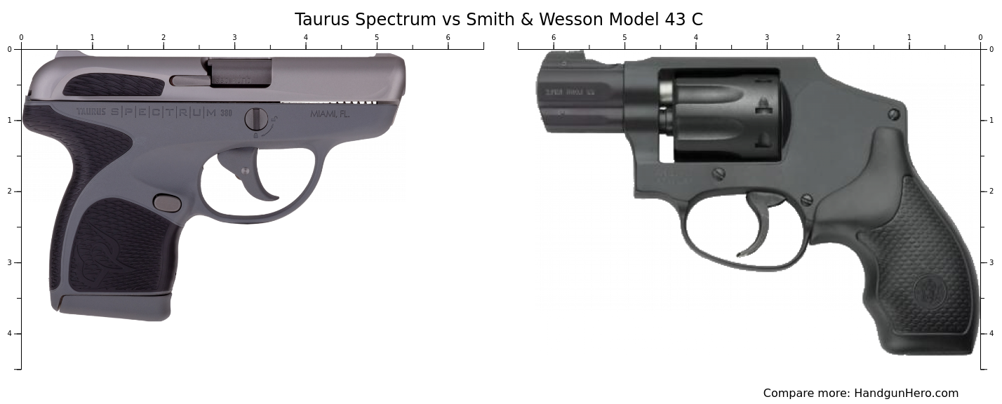 Taurus Spectrum vs Smith & Wesson Model 43 C size comparison | Handgun Hero