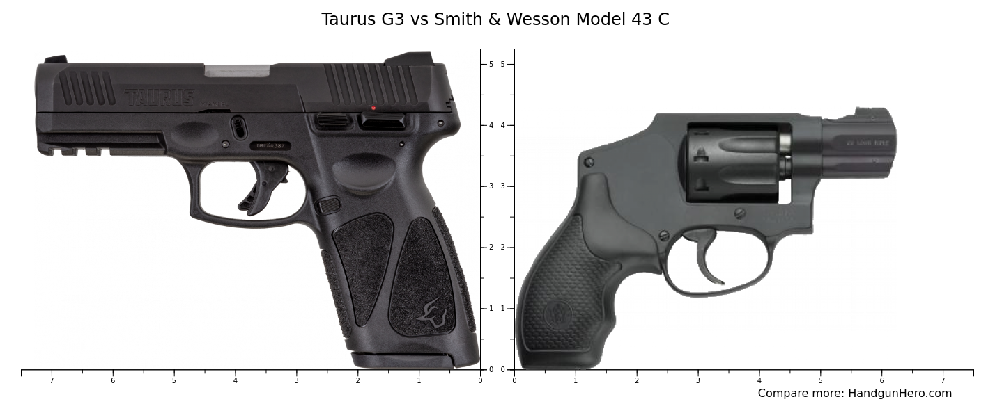 Taurus G3 vs Smith & Wesson Model 43 C size comparison | Handgun Hero