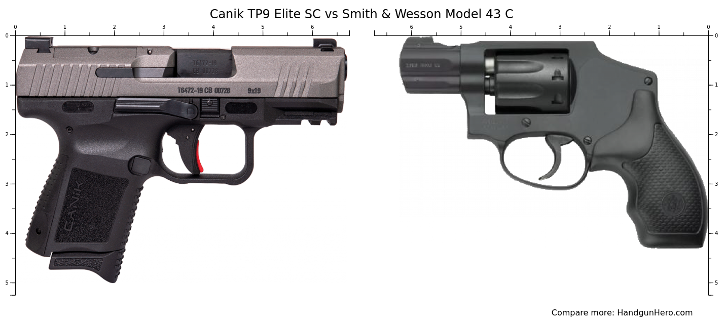 Canik TP9 Elite SC vs Smith & Wesson Model 43 C size comparison ...