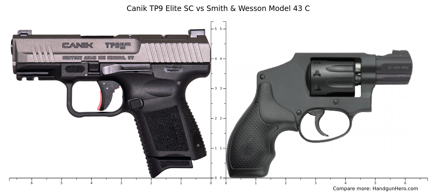 Canik TP9 Elite SC vs Smith & Wesson Model 43 C size comparison ...