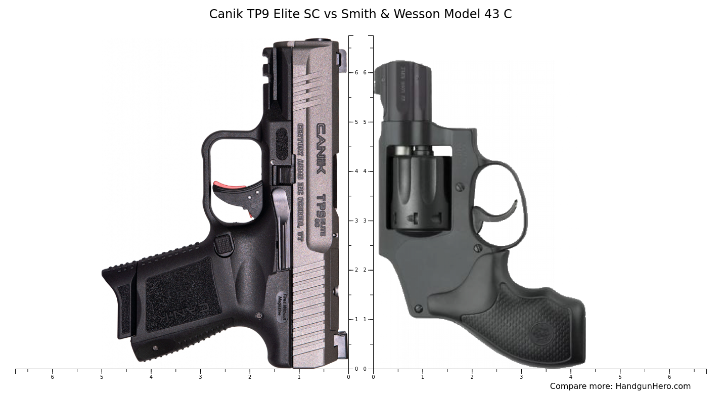 Canik TP9 Elite SC vs Smith & Wesson Model 43 C size comparison ...